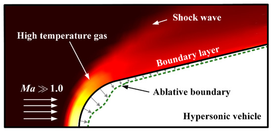 Influence of Ablation Deformation on Aero-Optical Effects in Hypersonic Vehicles