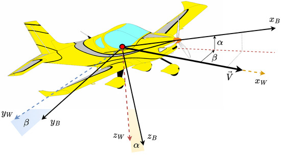 Stick-Free Flight Stability Problem Revisited: A Modeling and ...