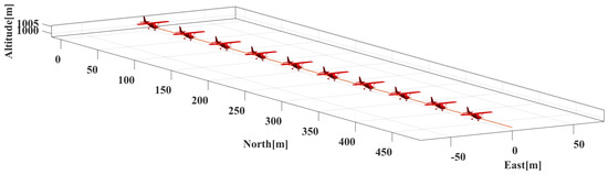 Stick-Free Flight Stability Problem Revisited: A Modeling and ...