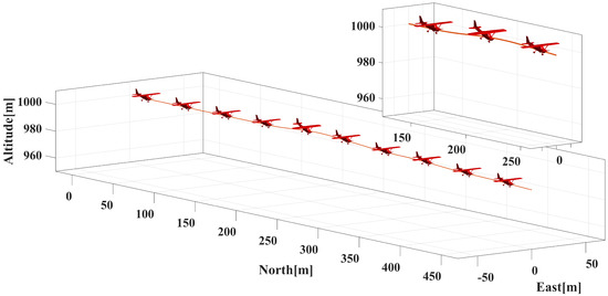Stick-Free Flight Stability Problem Revisited: A Modeling and ...