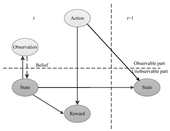 Aerospace | Free Full-Text | Radar Anti-Jamming Countermeasures Intelligent Decision-Making: A ...
