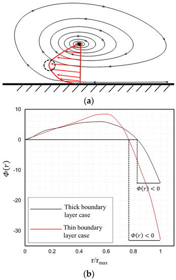 Analysis of the Effect of the Leading-Edge Vortex Structure on Unsteady ...