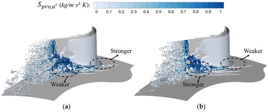 Analysis of the Effect of the Leading-Edge Vortex Structure on Unsteady ...