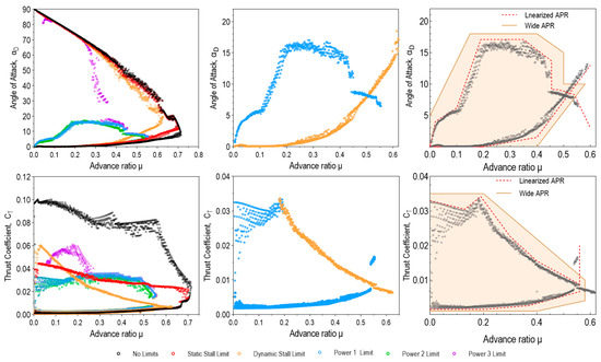 Numerical Analysis of Glauert Inflow Formula for Single-Rotor ...