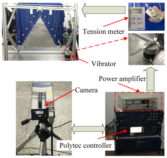 Configuration Design and Dynamic Characteristics Analysis for Space ...