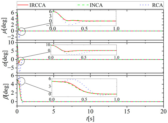 Fault-Tolerant Attitude Control Incorporating Reconfiguration Control Allocation for Supersonic ...