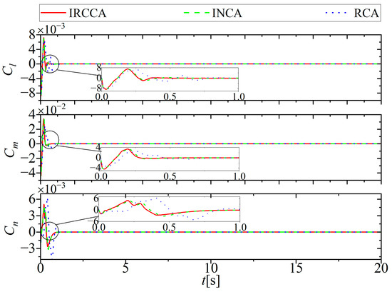 Fault-Tolerant Attitude Control Incorporating Reconfiguration Control Allocation for Supersonic ...