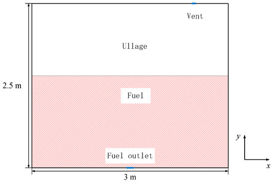 Performance Analysis and Optimization of Fuel Tank Ground-Based Washing ...