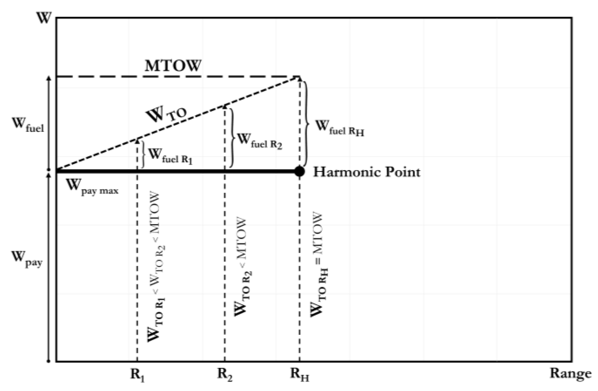 Mission Performance Analysis of Hybrid-Electric Regional Aircraft
