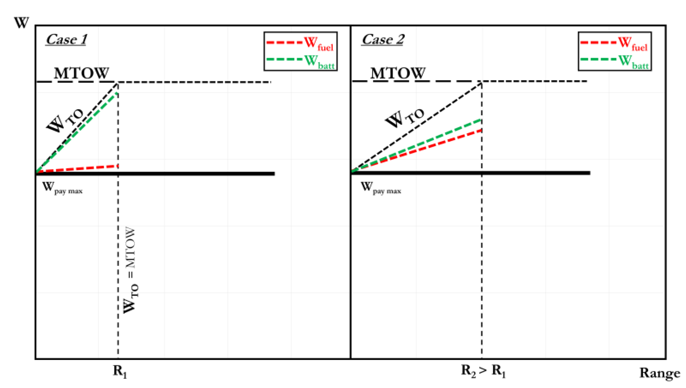 Mission Performance Analysis of Hybrid-Electric Regional Aircraft