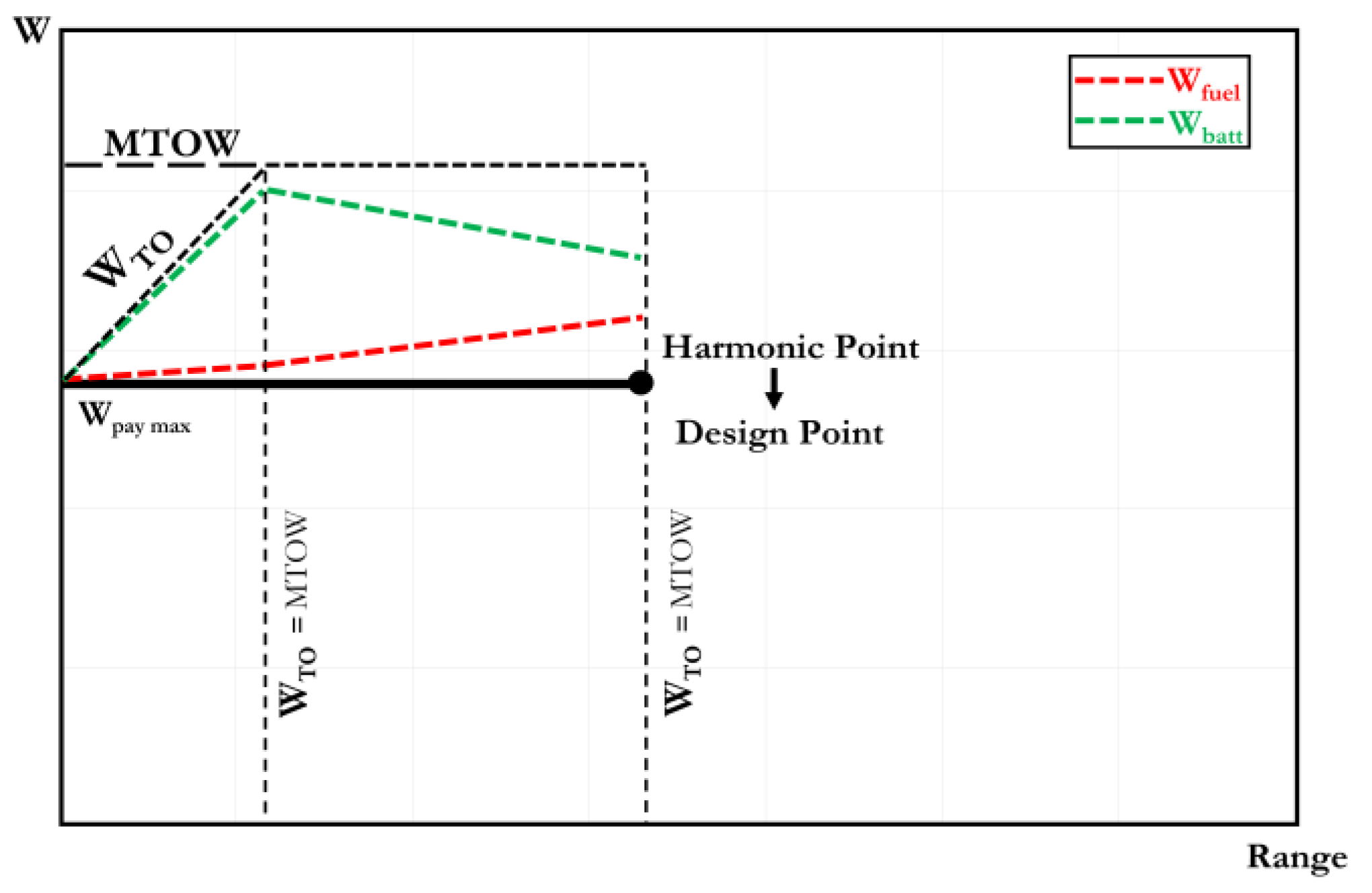 Mission Performance Analysis of Hybrid-Electric Regional Aircraft
