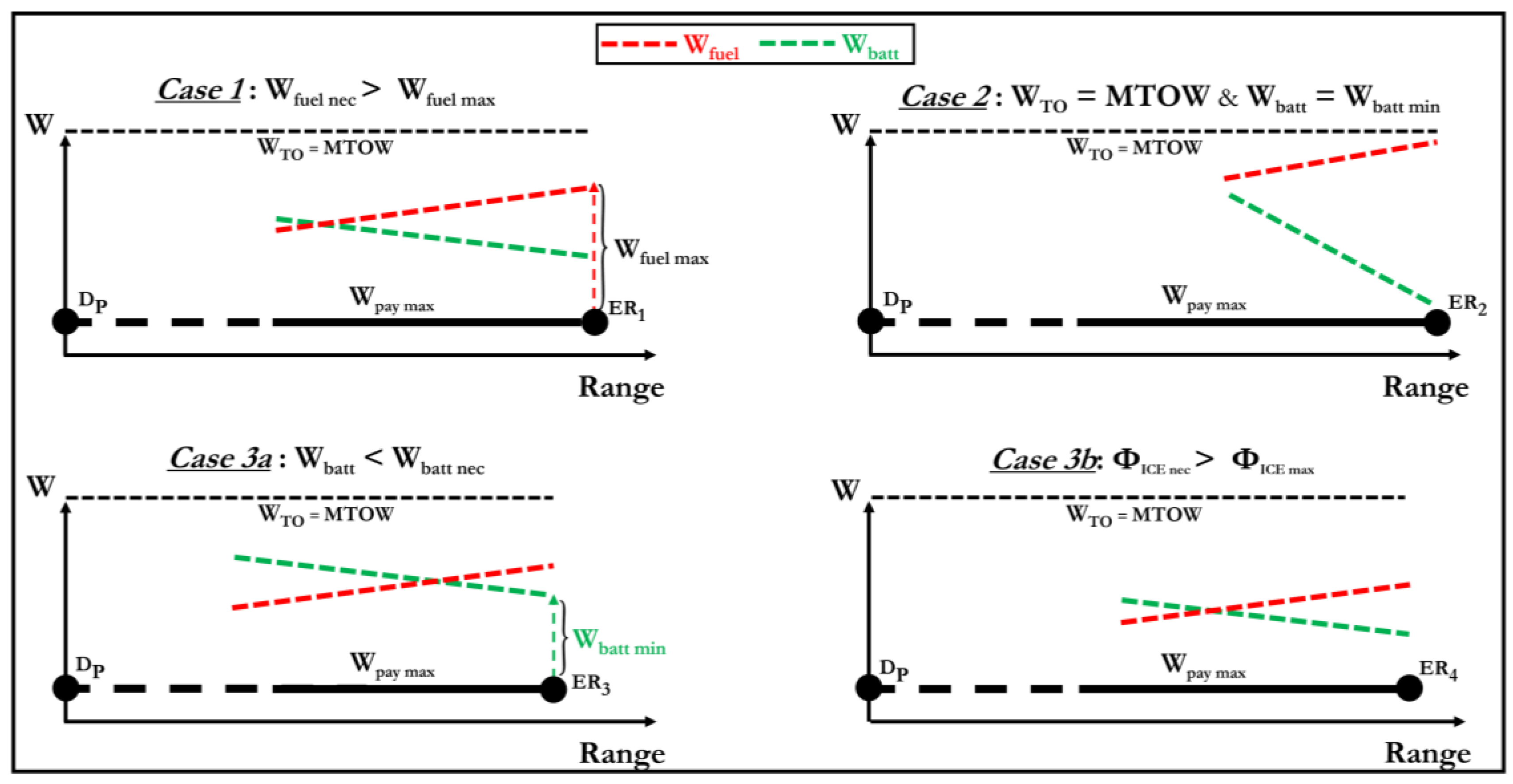 Mission Performance Analysis of Hybrid-Electric Regional Aircraft