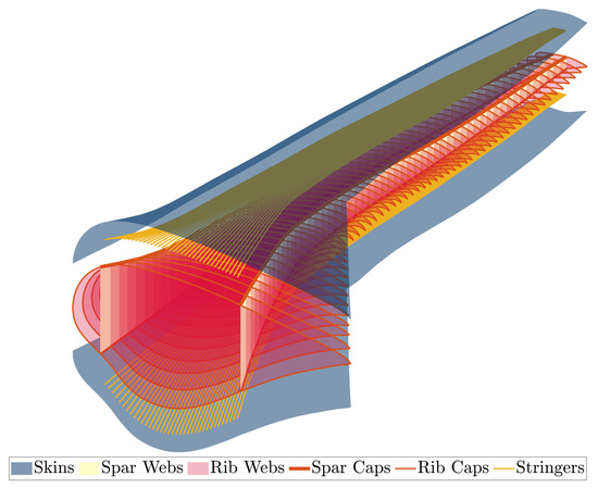 Aerospace | Free Full-Text | Static Aeroelastic Optimization of High ...