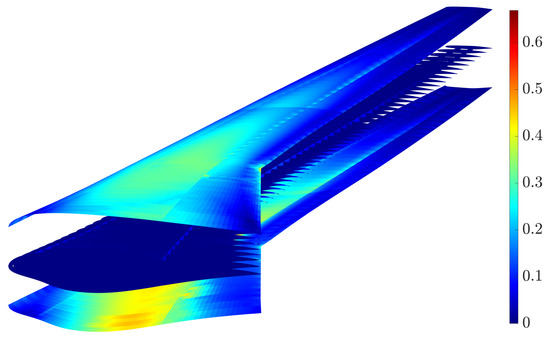 Aerospace | Free Full-Text | Static Aeroelastic Optimization of High-Aspect-Ratio Composite ...