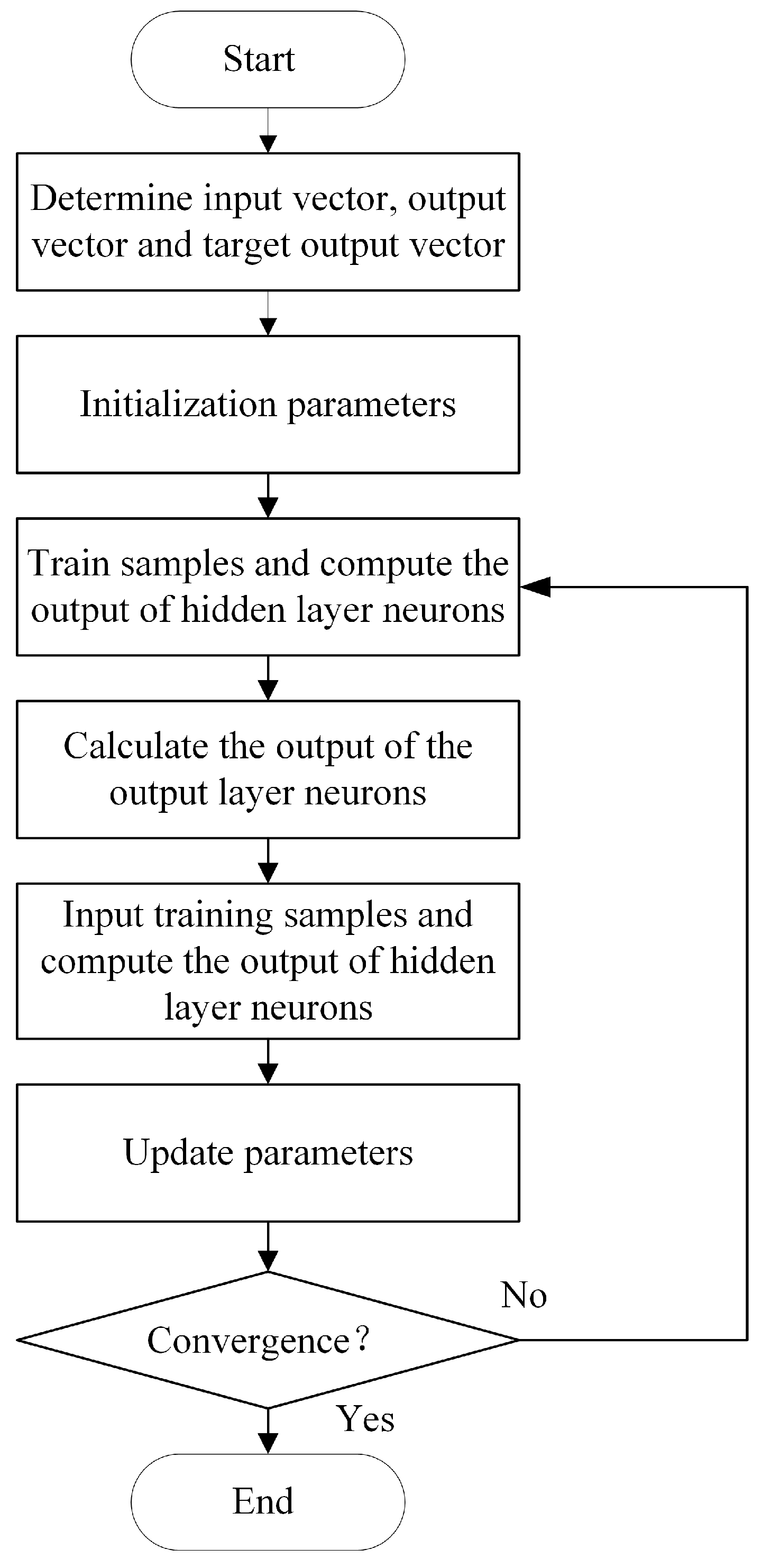 Radial Basis Function Model-Based Adaptive Model Predictive Control for Trajectory Tracking of a ...