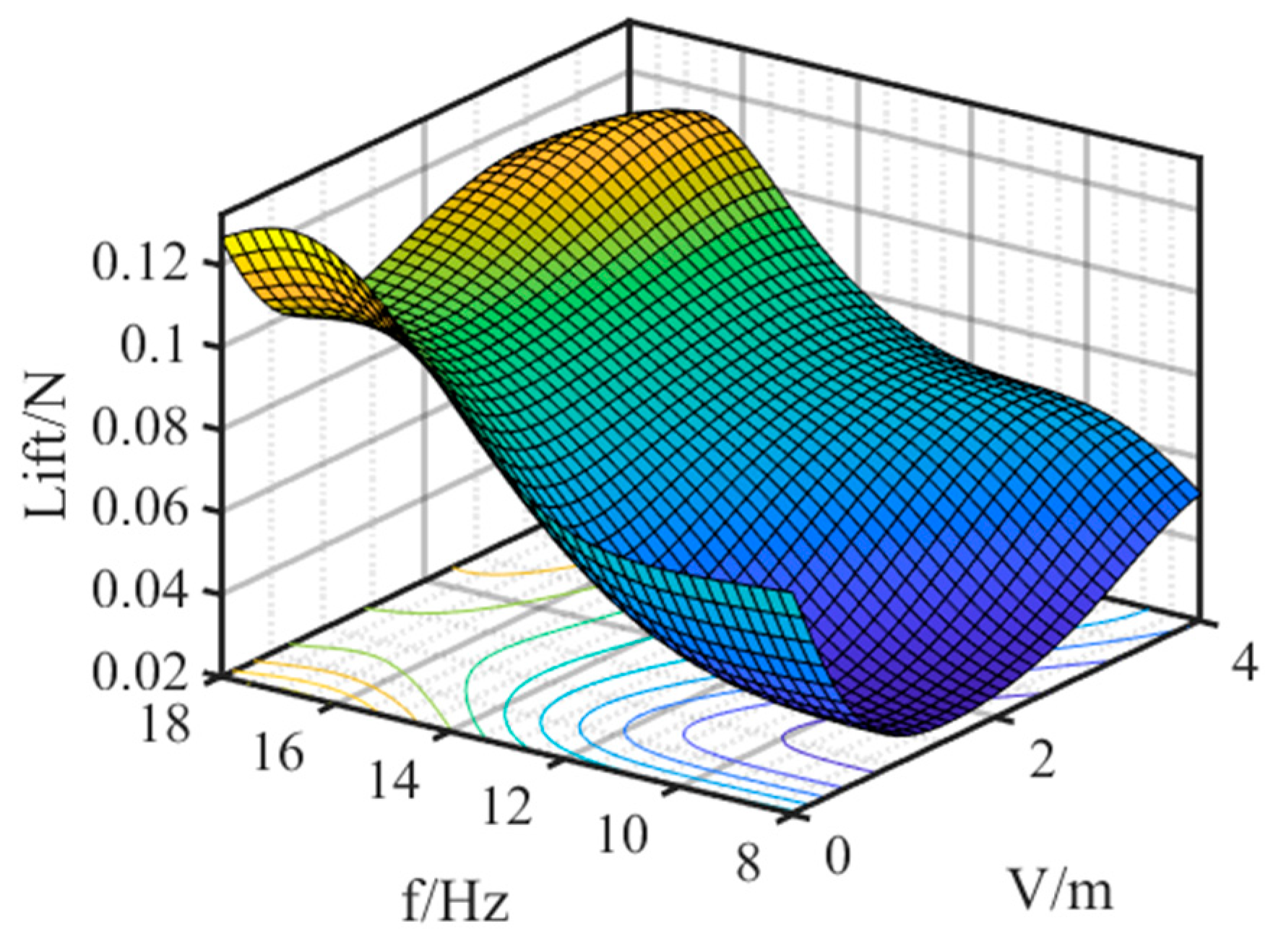 Radial Basis Function Model-Based Adaptive Model Predictive Control for Trajectory Tracking of a ...