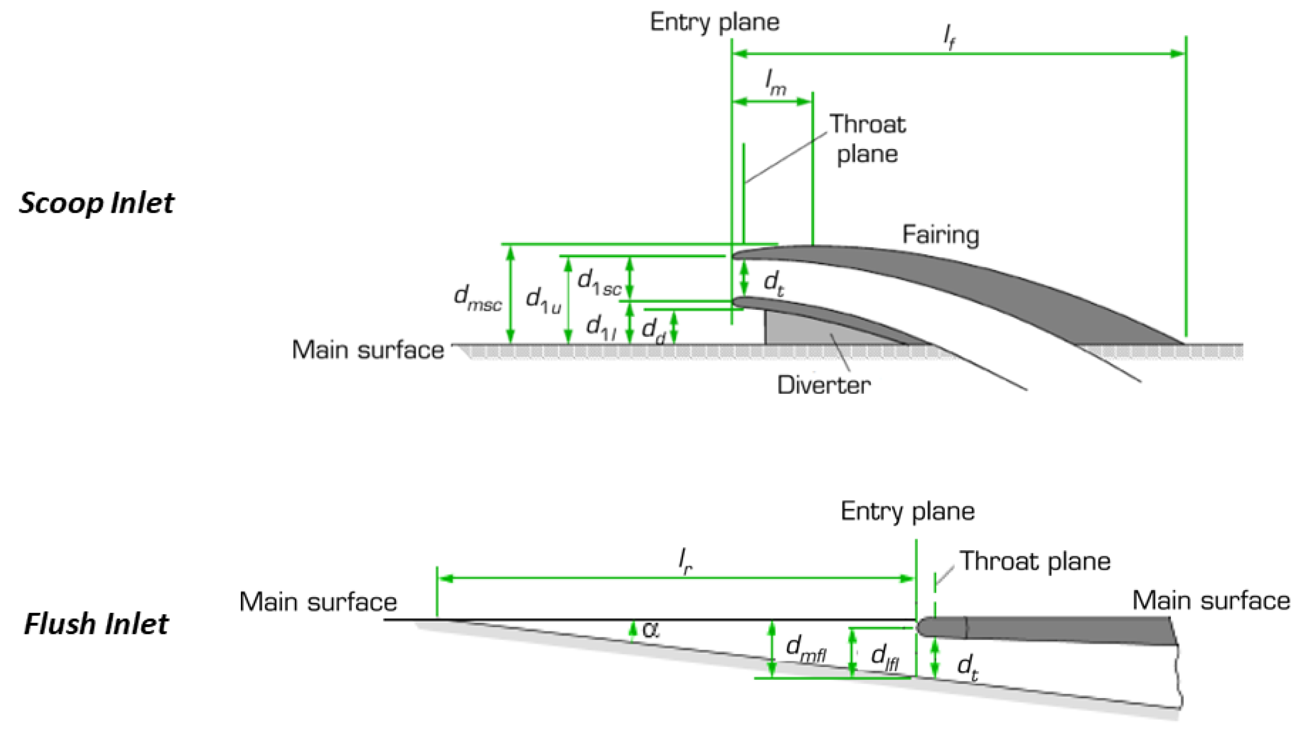 Modeling and Design Optimization of an Electric Environmental Control ...