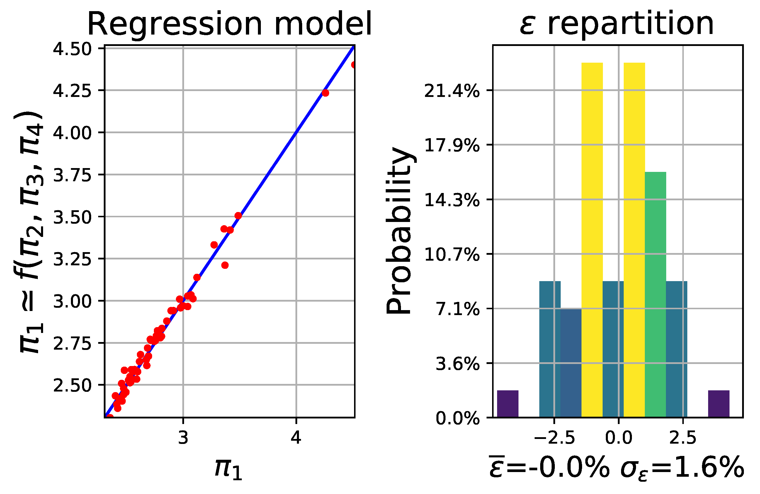 Modeling and Design Optimization of an Electric Environmental Control ...