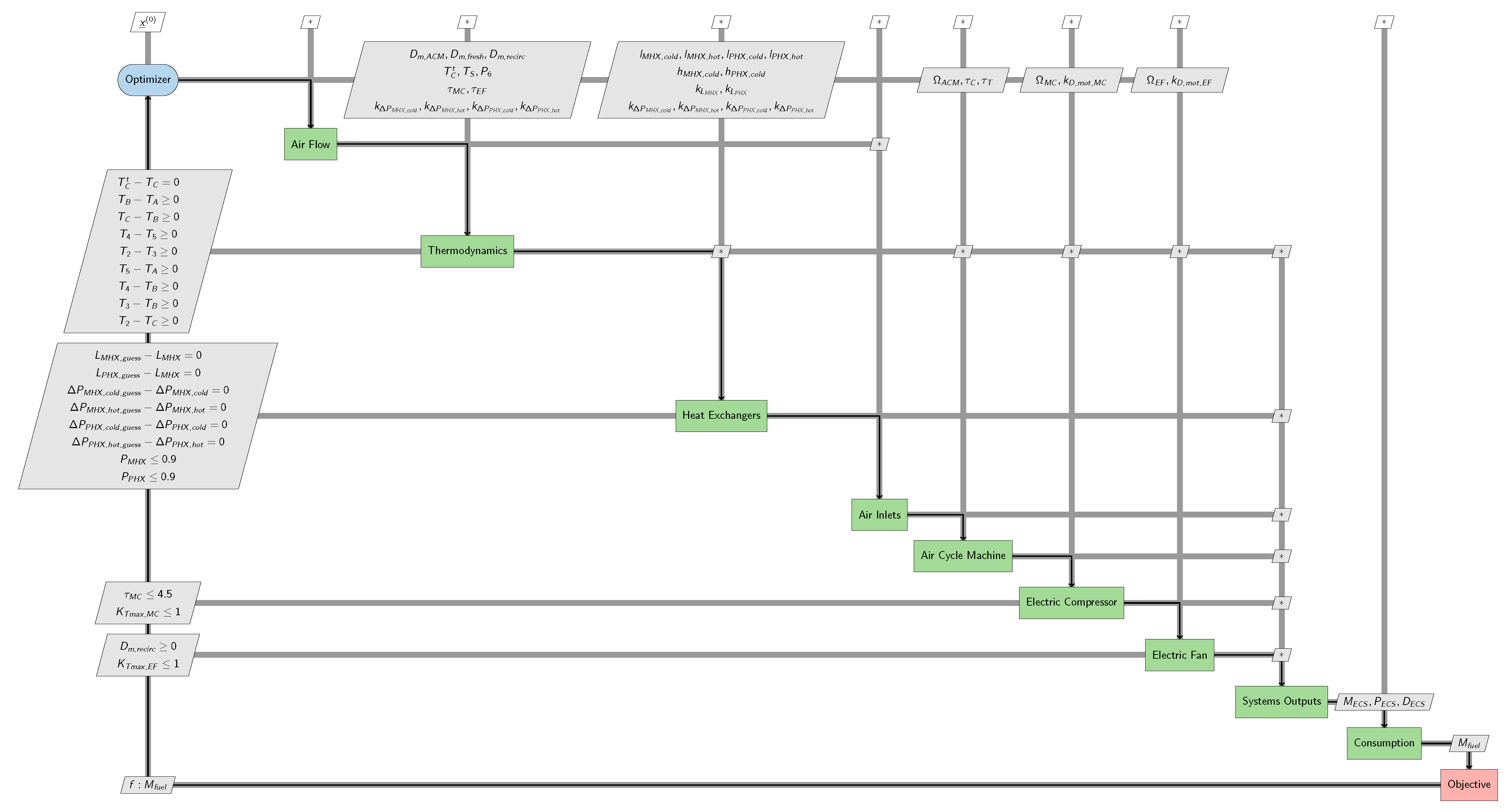 Modeling and Design Optimization of an Electric Environmental Control ...