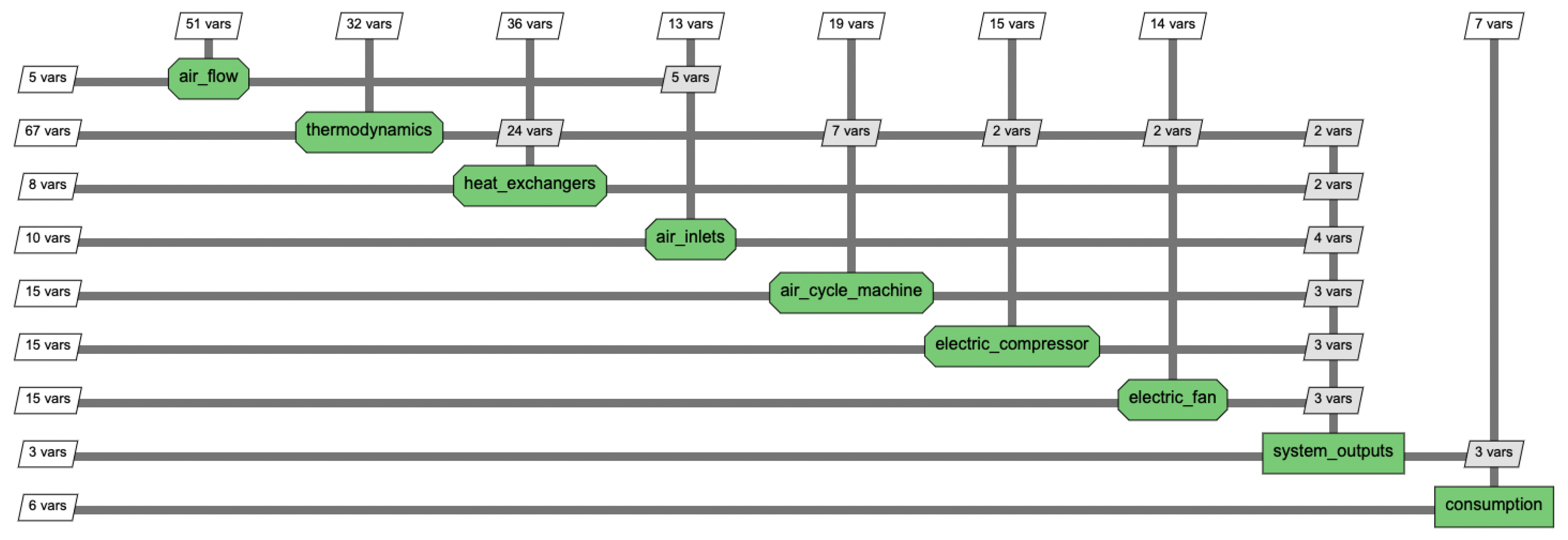 Modeling and Design Optimization of an Electric Environmental Control ...
