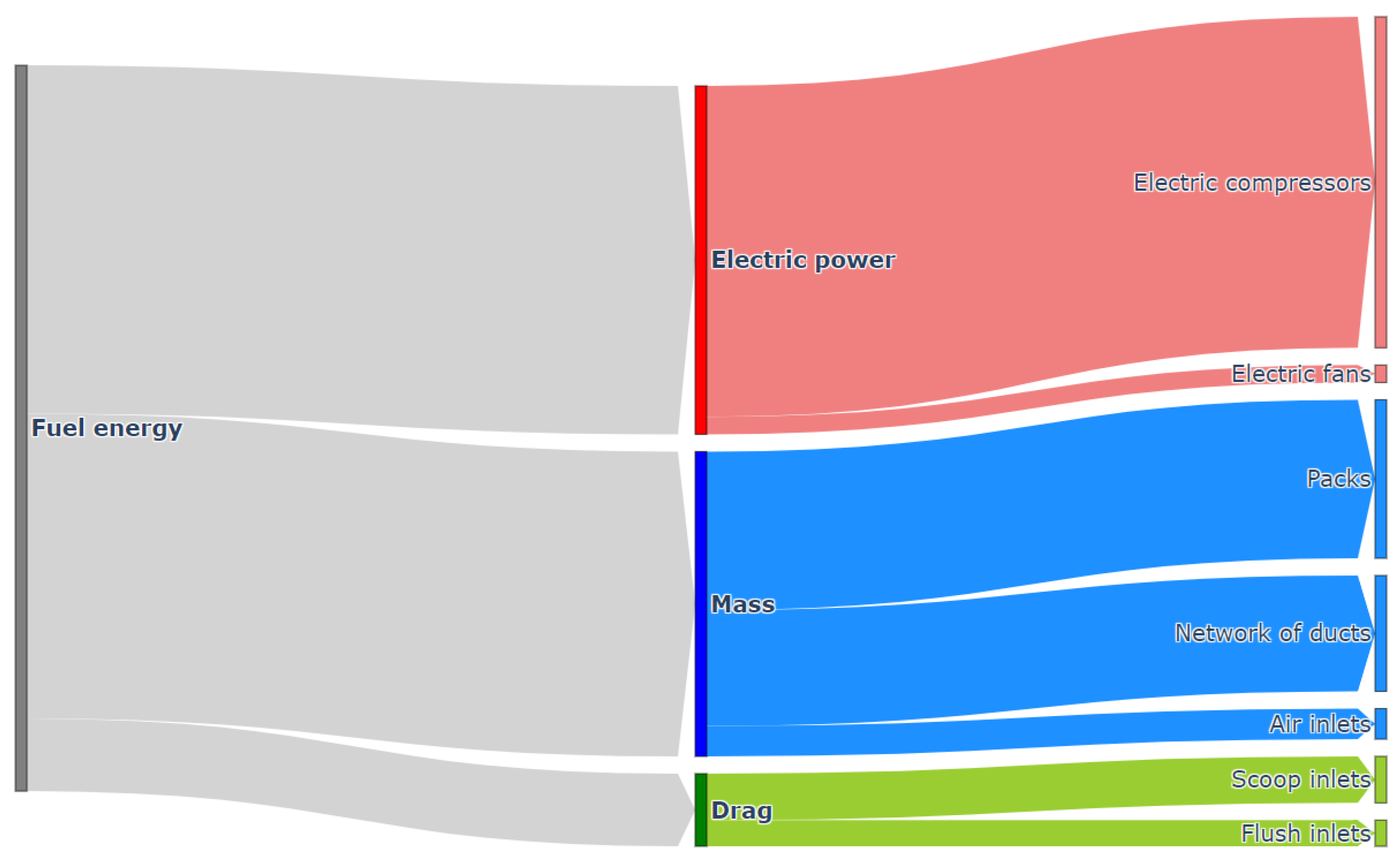 Modeling and Design Optimization of an Electric Environmental Control ...