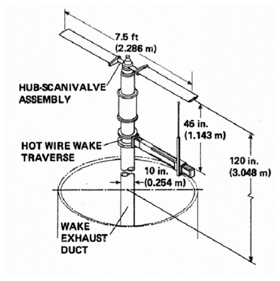 Enhancing the Resolution of Blade Tip Vortices in Hover with High-Order ...