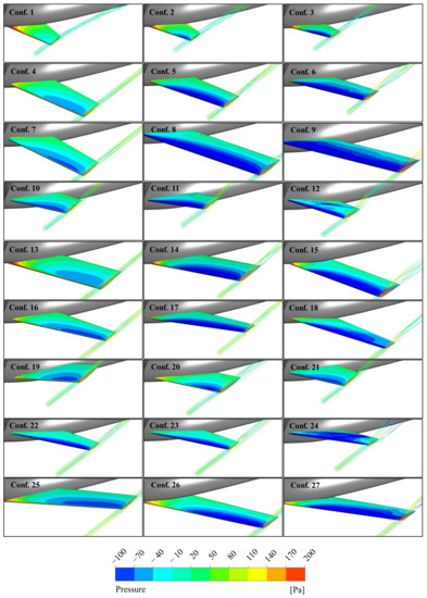 Parametric Investigation of Canards on a Flying Wing UAV Using the ...
