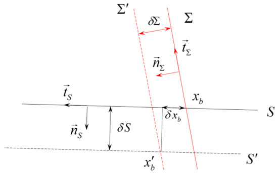 Shock Equations and Jump Conditions for the 2D Adjoint Euler Equations