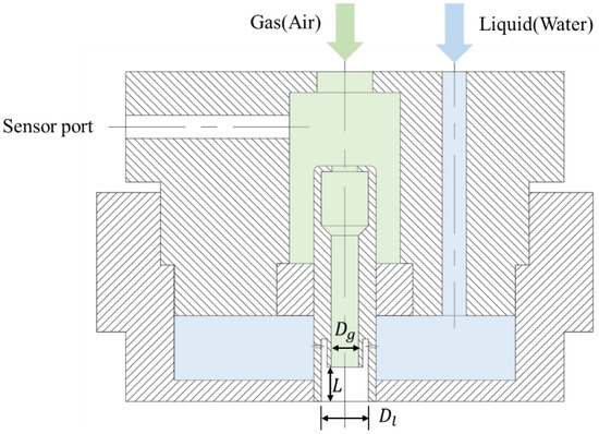 Analyzing Combustion Efficiency According to Spray Characteristics of ...