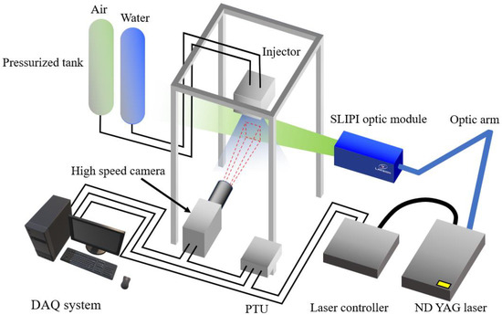 Analyzing Combustion Efficiency According to Spray Characteristics of ...