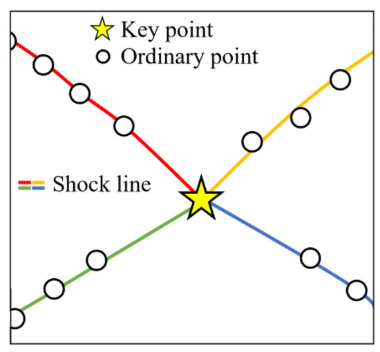 Three-Dimensional Shock Topology Detection Method via Tomographic ...