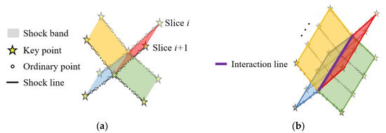 Three-Dimensional Shock Topology Detection Method via Tomographic ...