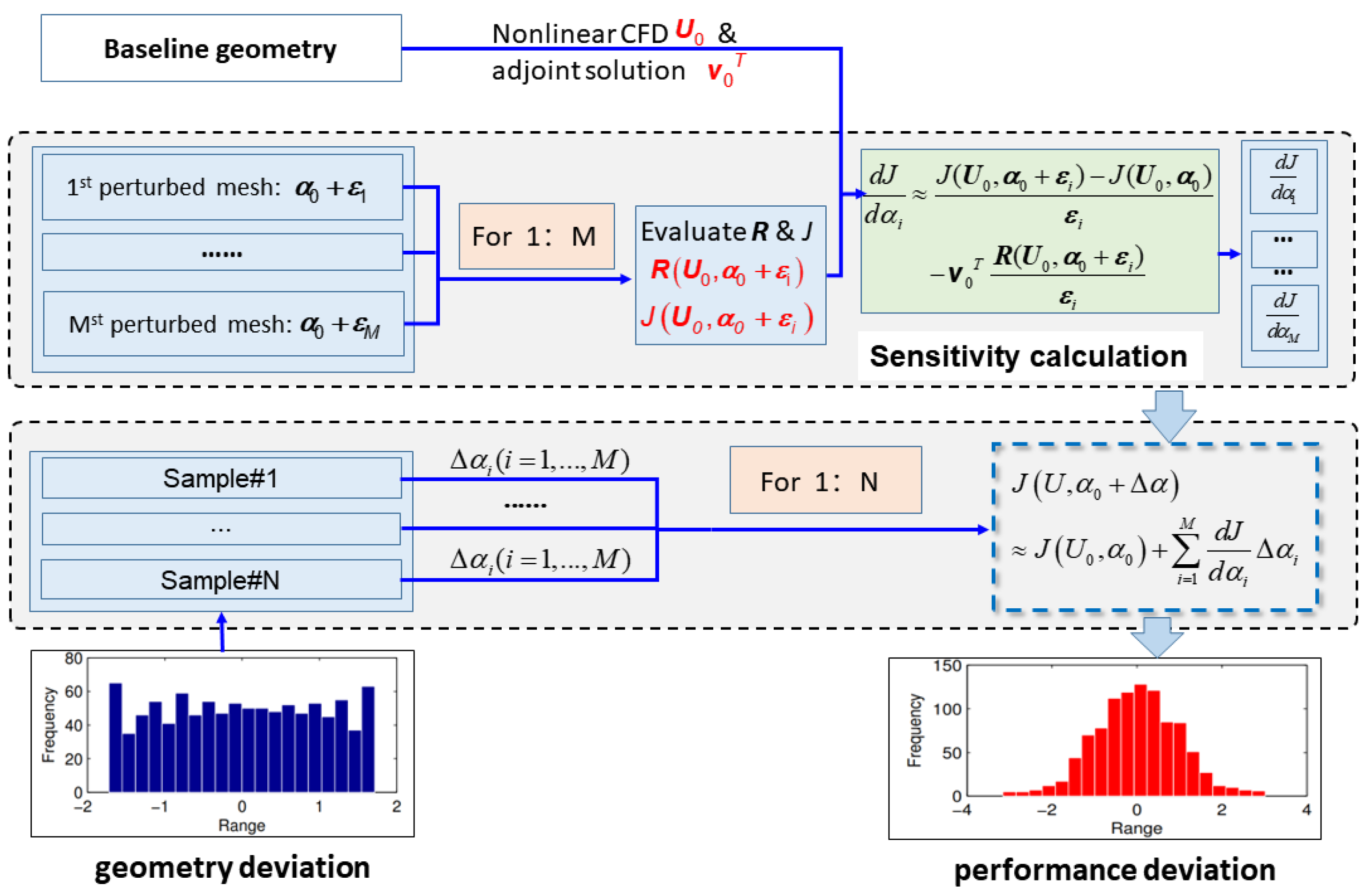 Uncertainty Quantification of Compressor Map Using the Monte Carlo Approach Accelerated by an ...