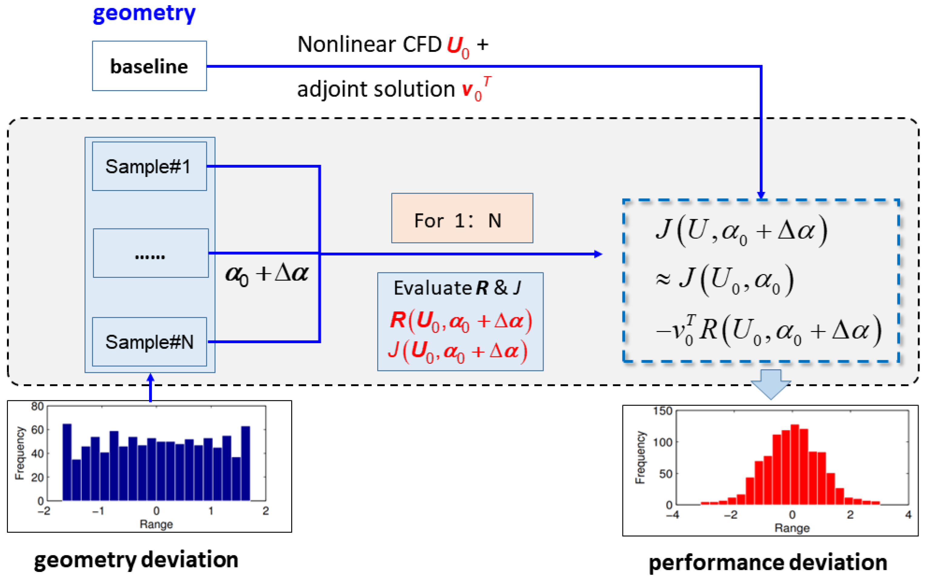 Uncertainty Quantification of Compressor Map Using the Monte Carlo Approach Accelerated by an ...
