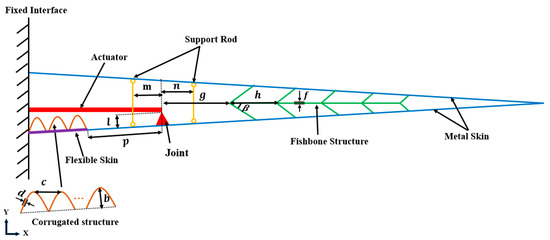 Design and Experiment of a Seamless Morphing Trailing Edge