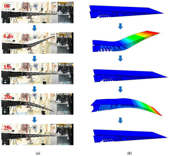 Design and Experiment of a Seamless Morphing Trailing Edge