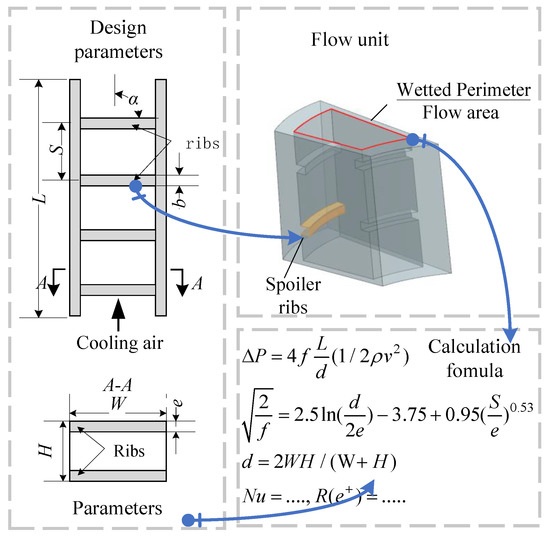 Adaptive Division and Analysis Data Extraction of Air-Cooled Turbine ...
