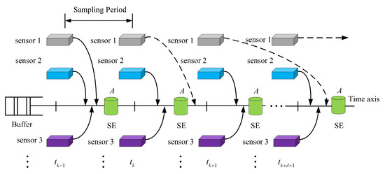 A Multiple-Step, Randomly Delayed, Robust Cubature Kalman Filter for ...