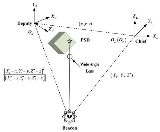 A Multiple Step Randomly Delayed Robust Cubature Kalman Filter For Spacecraft Relative Navigation
