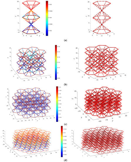 Design of Large-Scale Space Lattice Structure with Near-Zero Thermal ...