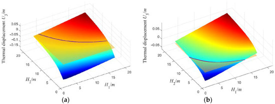 Design of Large-Scale Space Lattice Structure with Near-Zero Thermal ...