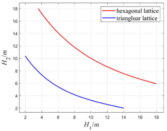 Design of Large-Scale Space Lattice Structure with Near-Zero Thermal ...