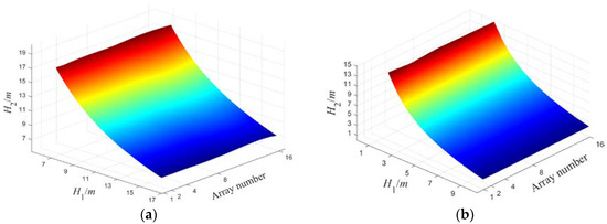 Design of Large-Scale Space Lattice Structure with Near-Zero Thermal ...