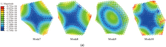 Design of Large-Scale Space Lattice Structure with Near-Zero Thermal ...