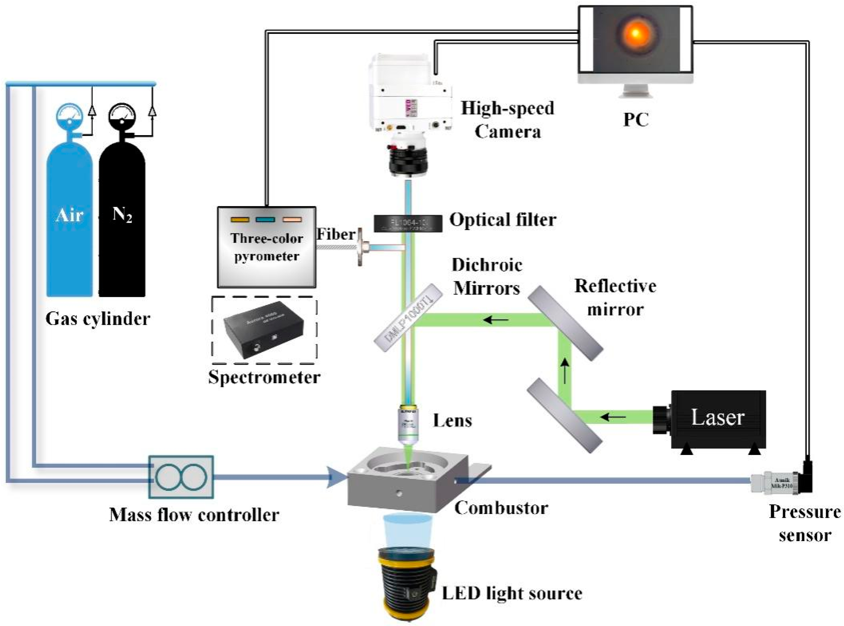 Laser-Induced Ignition and Combustion of Single Micron-Sized Al-Li ...