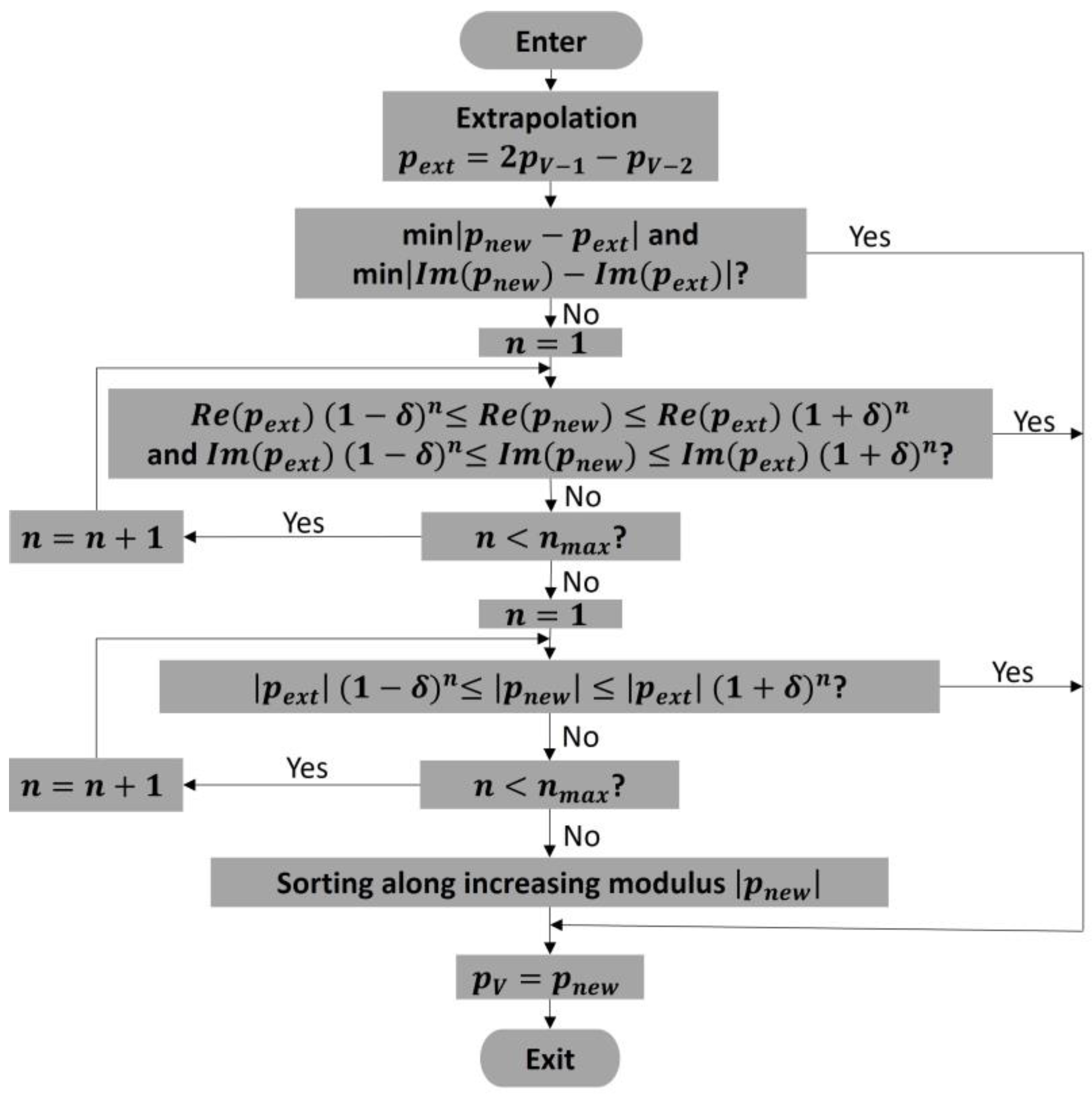 Numerical Stabilization for Flutter Analysis Procedure
