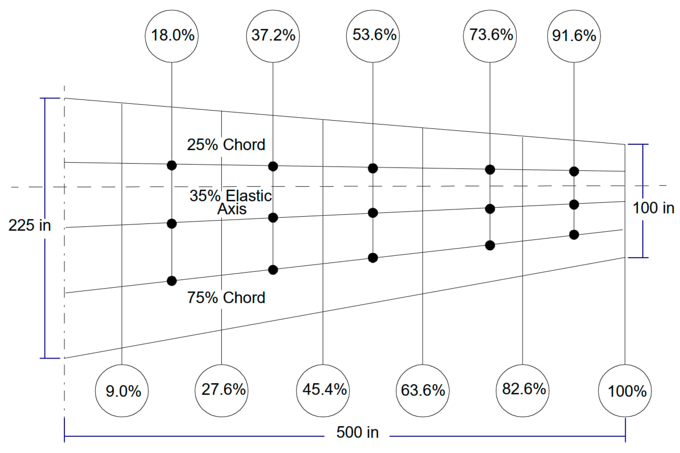 Numerical Stabilization for Flutter Analysis Procedure