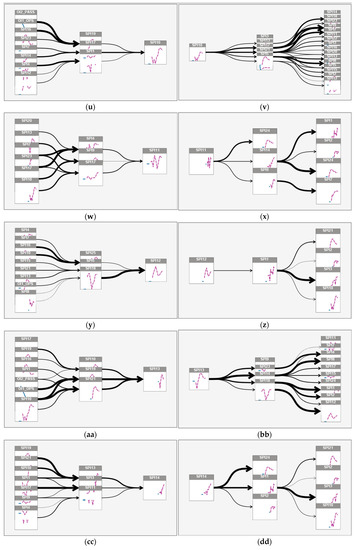 Predictive Analysis of Airport Safety Performance: Case Study of Split ...