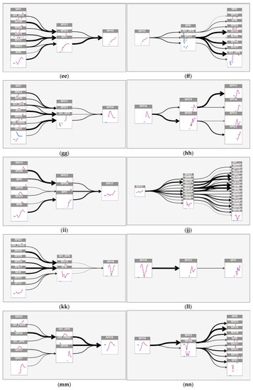 Predictive Analysis of Airport Safety Performance: Case Study of Split ...