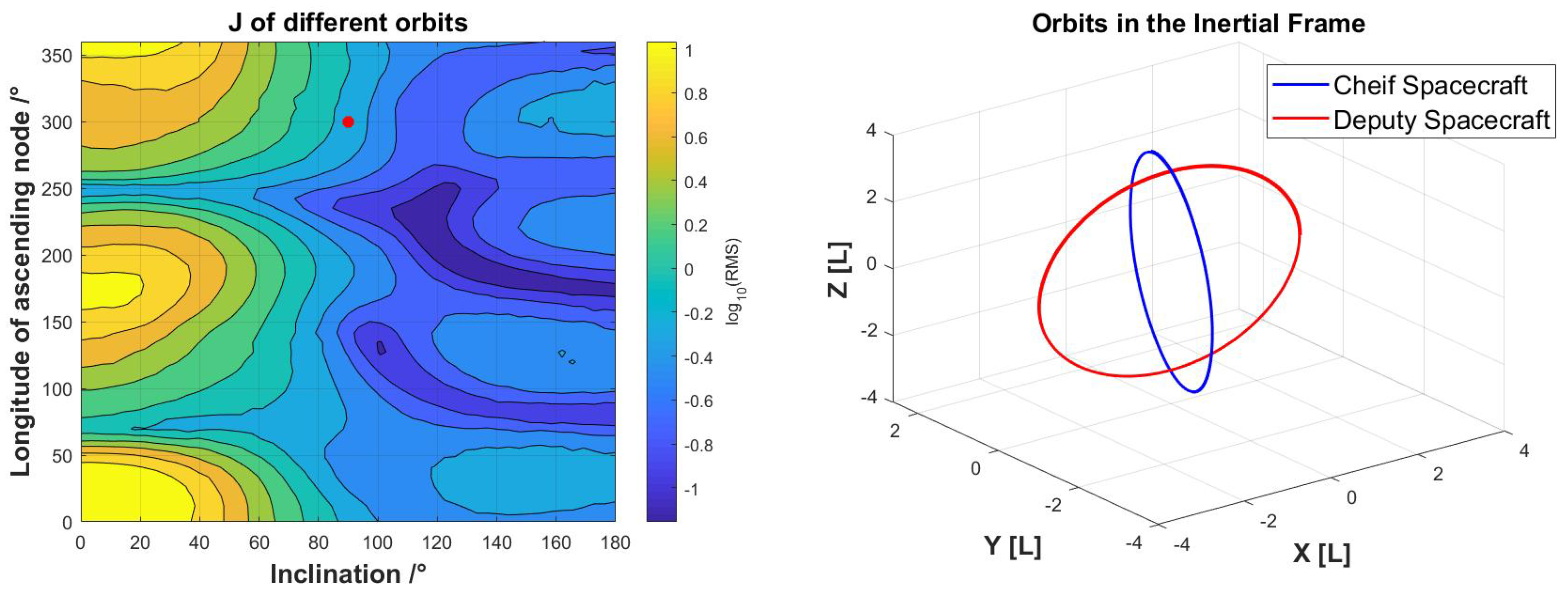 Feasibility Analysis of Autonomous Orbit Determination and Gravity-Field Recovery around ...